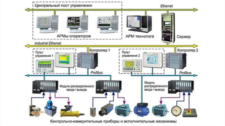 Услуги обслуживания и ремонт оборудования АСУТП, КИПИА
