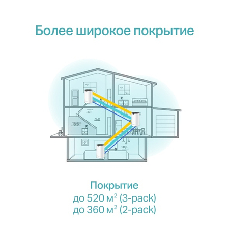 Домашняя двухдиапазонная Mesh Wi‑Fi система TP-Link Deco S7 3-pack
Dec