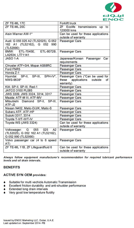 ATF VI - Коробка мой, АКПП масла Enoc Active Syn Oem - Dex 6