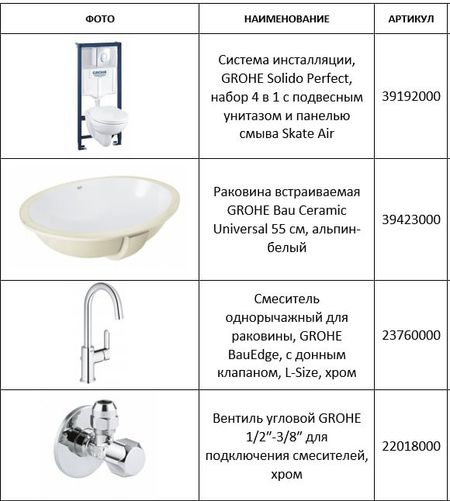 Grohe - Made in Egypt