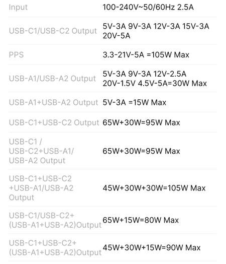 Gan зарядка Usams 100w 3rd Gen