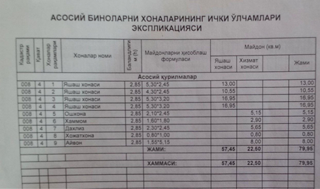Yunusobod 4 kv amerika elchixonasi
