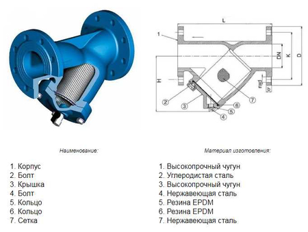 Фильтры сетчатые фланцевые от ДУ 40 -250