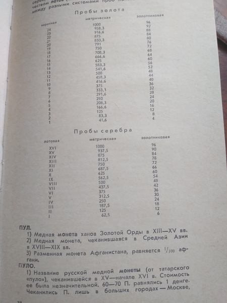 Нумизматический словарь.