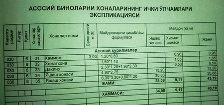 СВОЯ 2/6/9!! Срочно 9-Метро якинида 2 хонали квартира сотилади!