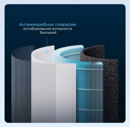 ПРОДАМ Xiaomi Mi Air Purifier 4 Lite (Глобальная). Абсолютно НОВОЕ
