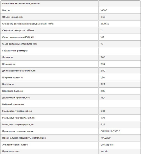 Экскаватор колесный ZE150WG / Atiga 1 oy chegirma !!!  !!!