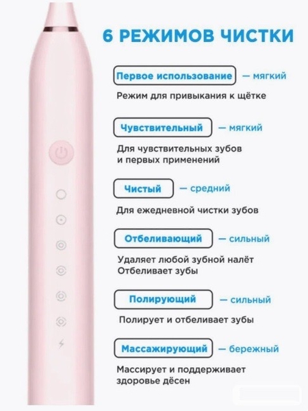Зубная щетка электрическая