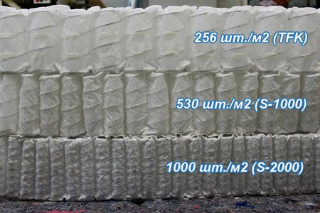 Матрасы multipacket 1000s.