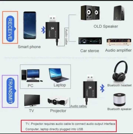 USB Bluetooth 5.0 transmiter (передатчик-приёмник)