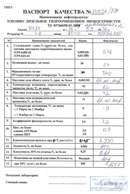 Туркманистон дизел ёкилгиси бор !