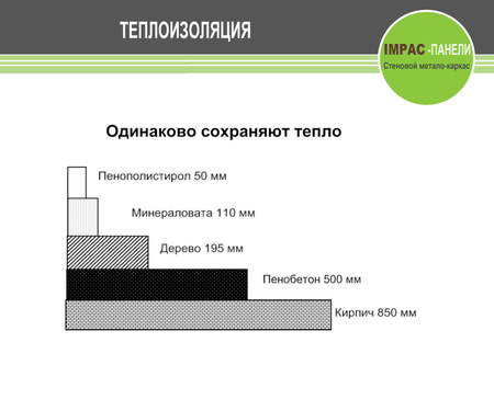 Тёплый дом. Быстро. Не кирпич. Сейсмостойкий. Из термопанелей.