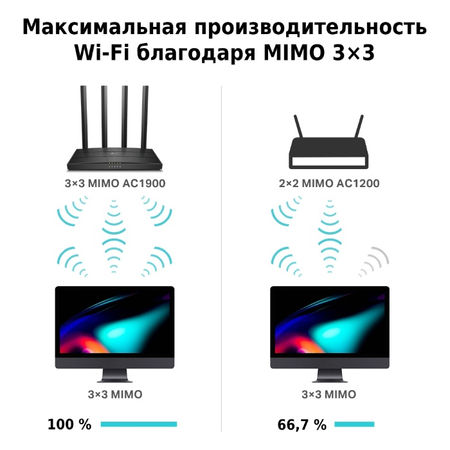 TP-Link Archer C80 AC1900 MU-MIMO Wi-Fi роутер