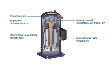 Модульные чиллеры AQUA TEMPO SUPER