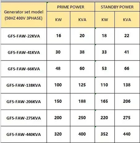 Дизельный генератор 53 кВ движок dvijok generator dvigatel