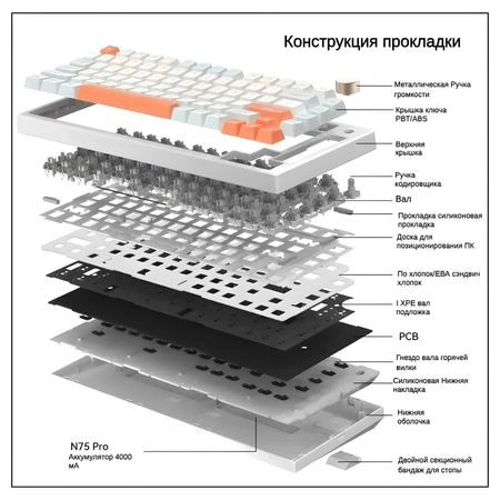 VGN N75 PRO механическая клавиатура