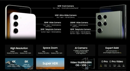 Samsung Galaxy S23 Ultra New 2023