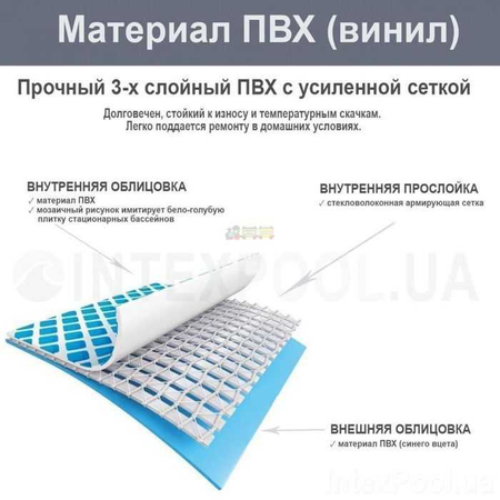 Intex 300х200х75см каркасный бассейн.