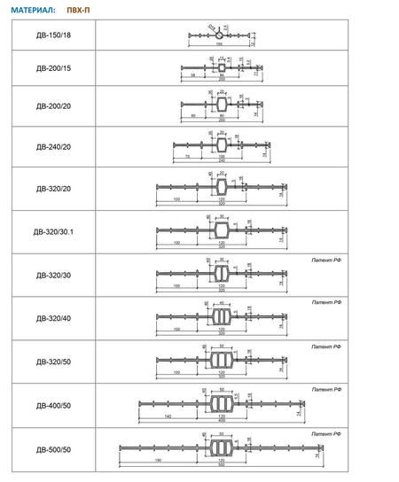 Гидроизоляция швов Шпонка АКВАСТОП ДВ-150/18 ДВ-240/20 ДВ-320/50