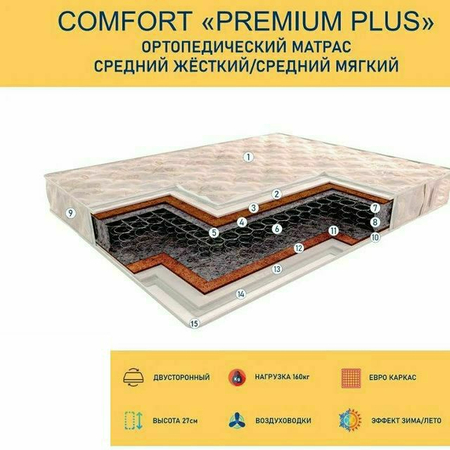 Матрас Унас на закас