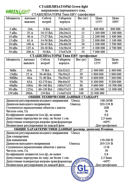 Стабилизатор напряжения от 10 кВА от производителя. Гарантия качества