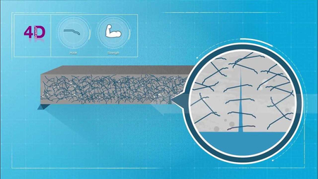 Стальная анкерная фибра DRAMIX