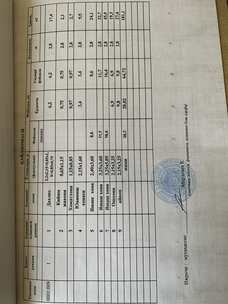 Продается квартира