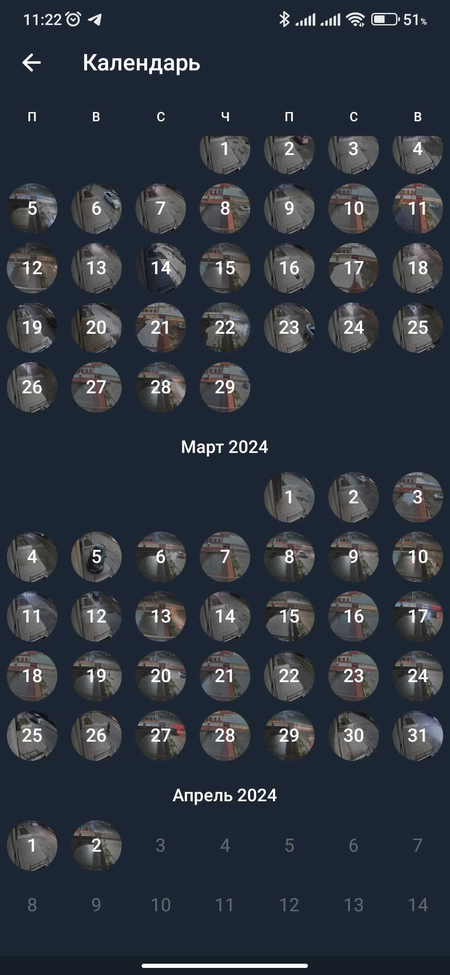 Интеграция IP camera в telegram messenger