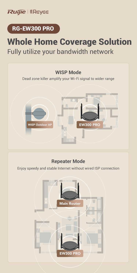 Reyee RG-EW300 PRO лучший WiFi для дома