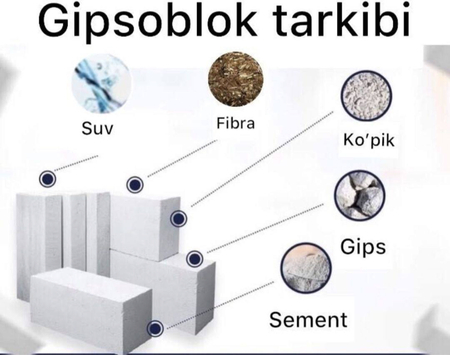 Gipsablok penablok