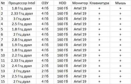Продаются комьютеры! Компьютерлар сотилади!