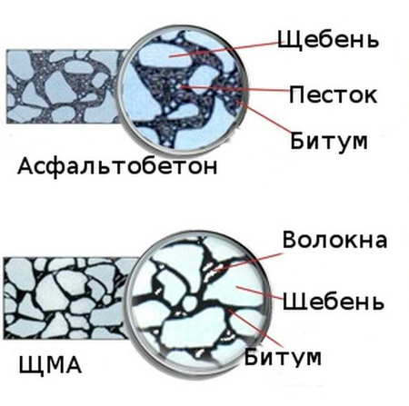 Щма настройка и установка