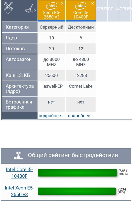 10ядеp Xeon E5-2650v3(=i5-10400) /16Gb_DDR4/512Gb_SSD/ RX570_4Gb +Игры