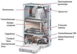 Ремонт 2 контурные котлов и колонки