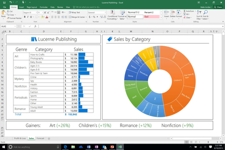 Компьютерные услуги  (Excel   Google sheets   and    PowerPoint)