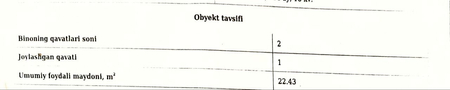 1/1/2 ул. Баку(Узбум (рядом Северный вокзал