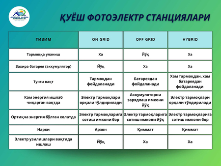 Quyosh paneli (Солнечные панели)