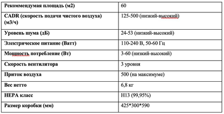 Очиститель воздуха SA 600
