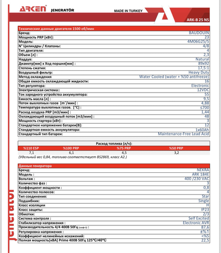 Генератор ARKEN 25KVA (20кВт)