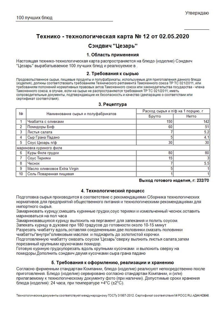 Технологические карты,калькуляция,каллорийность блюд.