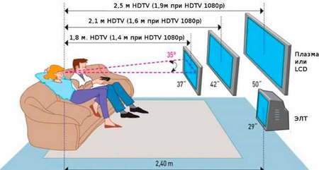 Установка кронштейн  антена для телевизора 24/7 Ташкент