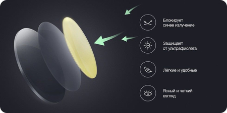 Компьютерные очки Mijia Computer Glasses (HMJ01TS)