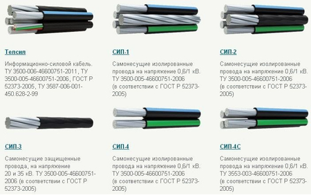 Кабель сип аввг ВВГ тошкент кабель заводи махсулотлари