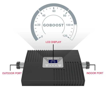 Усилитель сотовой связи GOBOOST
