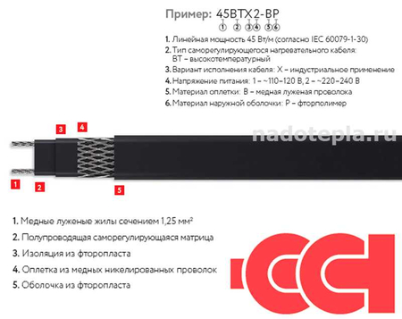 Саморегулирующийся нагревательный кабель 80BTX2-BP 