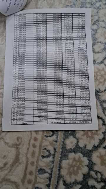 ипотекага алынган квартира сатылады