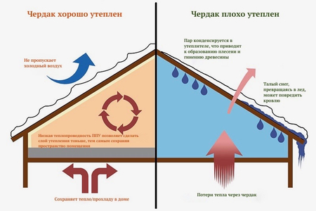 Пенополиуретан