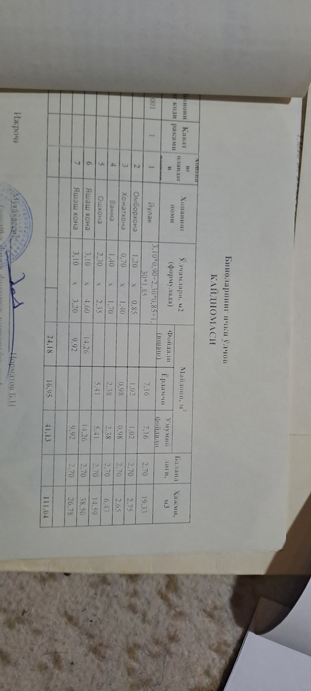 Kimyogar mfy da 2 xona uy. Ivanovskida