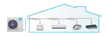 Мини VRF Midea Инверторный