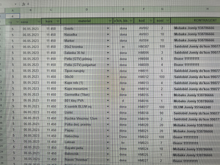 Google sheet. гуглшитс. Хисоботлар тайёрлаш